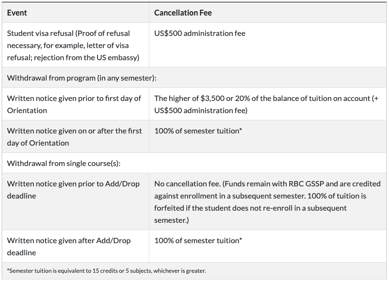 Conditions of Enrollment - iRBC