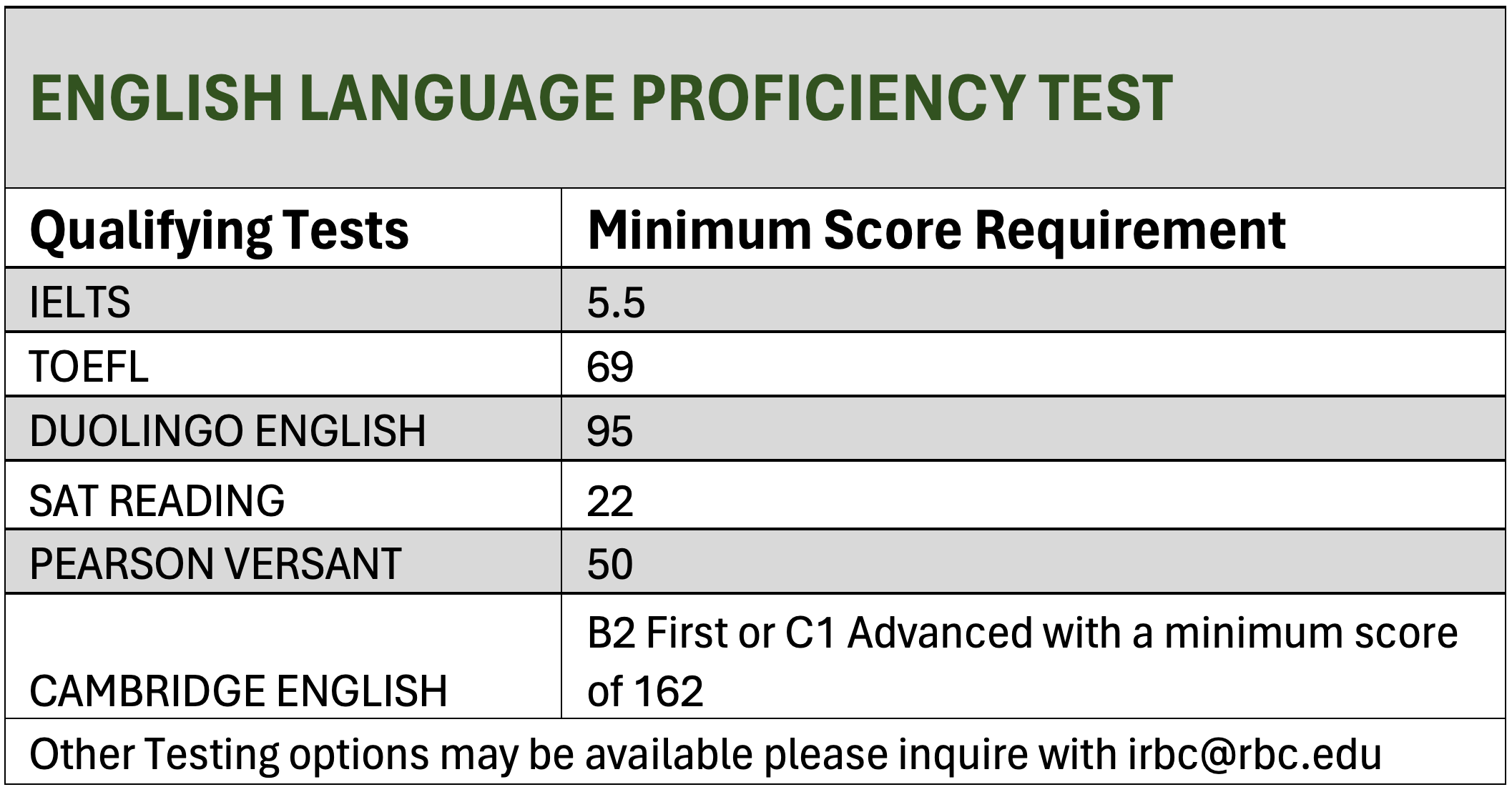 Admission Requirements - iRBC